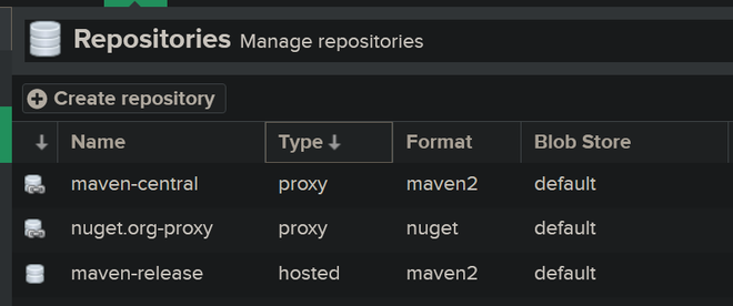 What is Sonatype Nexus ? : Complete Tutorial - GeeksforGeeks