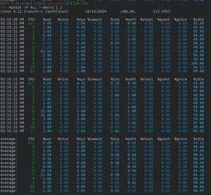 mpstat Command in Linux with Examples - GeeksforGeeks
