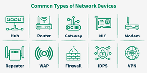 Network Devices - GeeksforGeeks