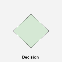Introduction to Flowcharts - GeeksforGeeks
