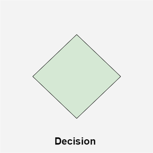 Introduction to Flowcharts - GeeksforGeeks