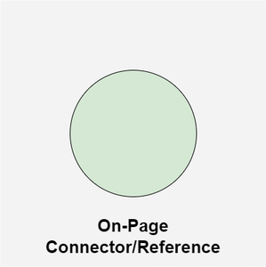 Introduction to Flowcharts - GeeksforGeeks