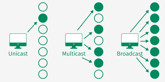 What is an IP Address? - GeeksforGeeks