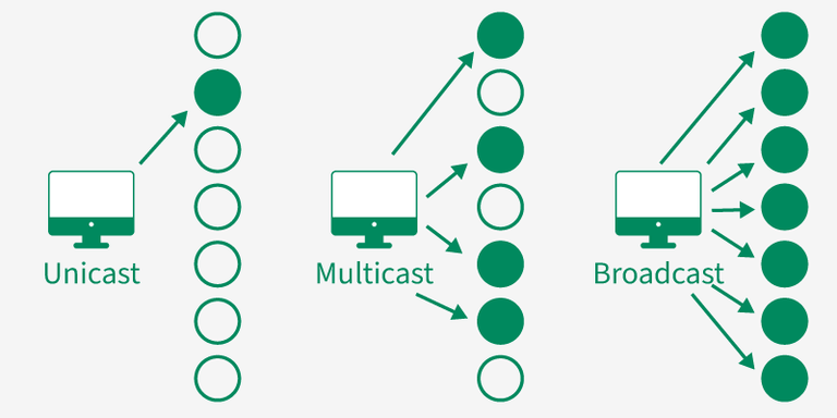 What is an IP Address? - GeeksforGeeks