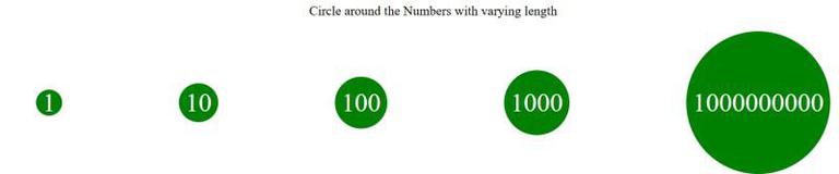 How to add a Circle Around a Number in CSS ? - GeeksforGeeks