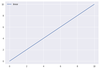 Best Python libraries for Machine Learning - GeeksforGeeks