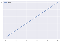 Best Python libraries for Machine Learning - GeeksforGeeks