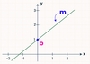 What is y = mx + b? - GeeksforGeeks