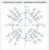 Amplitude and Periodicity in Trigonometric Graphs - GeeksforGeeks
