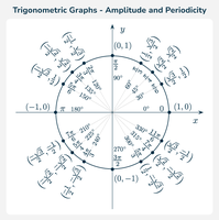 Amplitude and Periodicity in Trigonometric Graphs - GeeksforGeeks