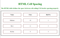 HTML Table Padding and Spacing - GeeksforGeeks