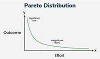 Pareto Distribution - GeeksforGeeks