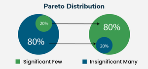 Pareto Distribution - GeeksforGeeks