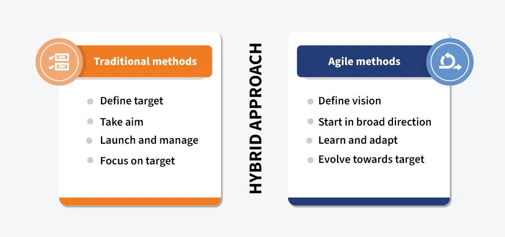 What is Agile Project Management (APM)? - GeeksforGeeks