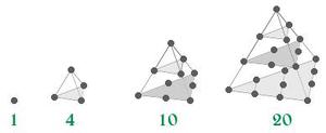 Tetrahedral Number - GeeksforGeeks