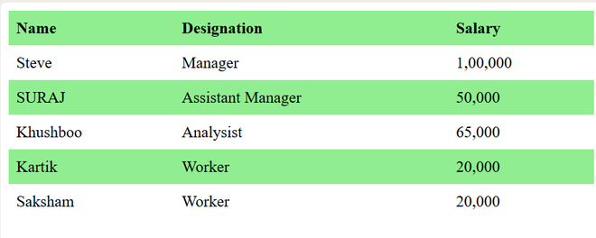 How To Set Alternate Table Row Color Using CSS? - GeeksforGeeks