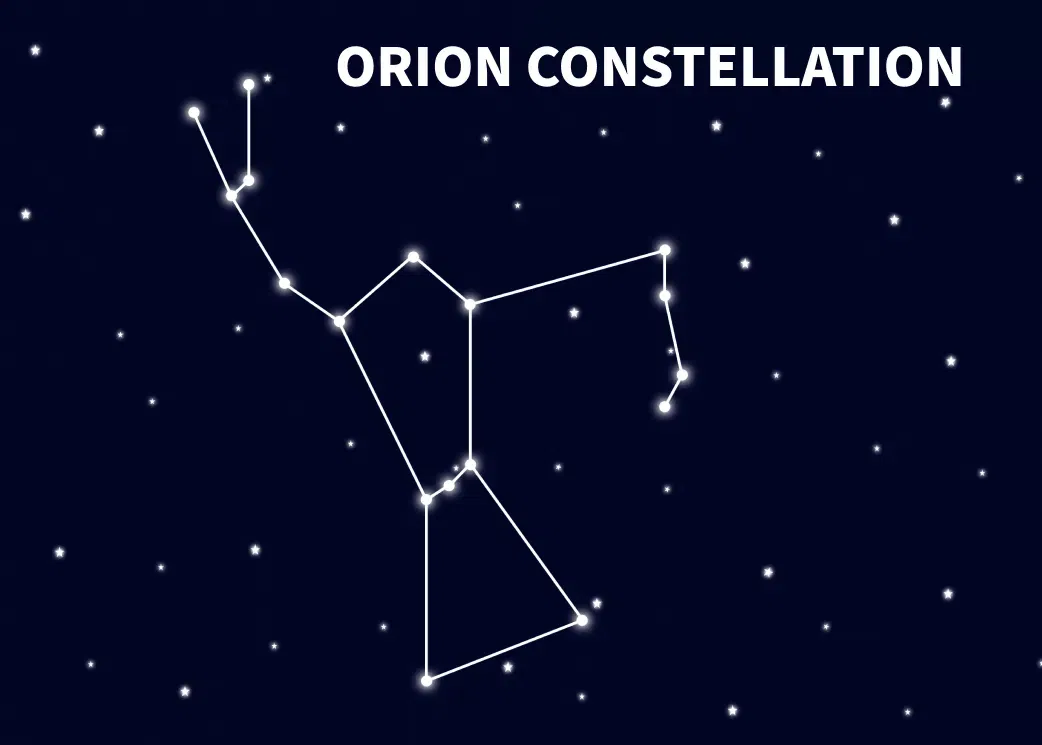Constellations Names Constellations, Collection Of 12 Zodiac Signs