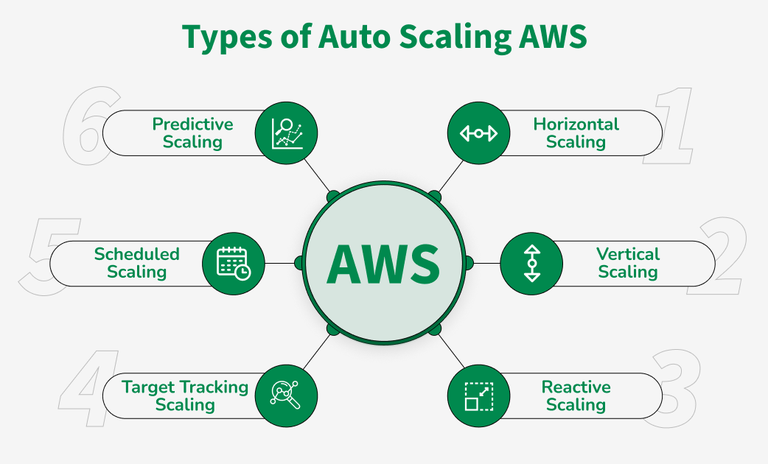 Amazon EC2 Auto Scaling - GeeksforGeeks