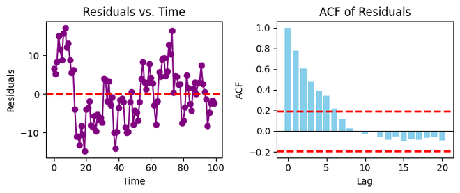 Assumptions of Linear Regression - GeeksforGeeks