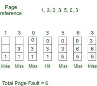 Page Replacement Algorithms in Operating Systems - GeeksforGeeks