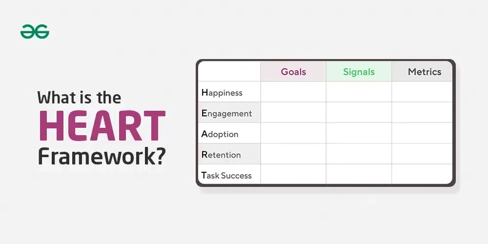 Frameworks for Product Metrics - GeeksforGeeks
