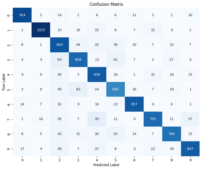 What is Transfer Learning? - GeeksforGeeks