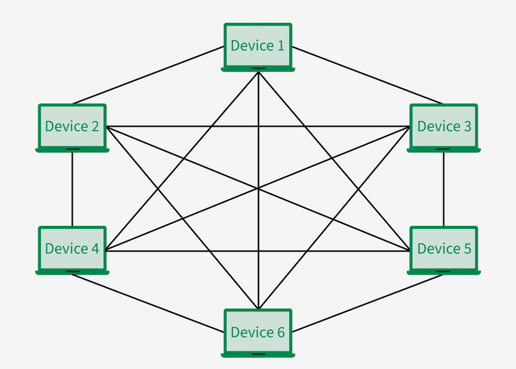 50+ OS, DBMS, CN Interview Questions [2025 Updated] - GeeksforGeeks
