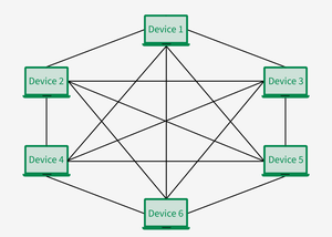 50+ OS, DBMS, CN Interview Questions [2025 Updated] - GeeksforGeeks