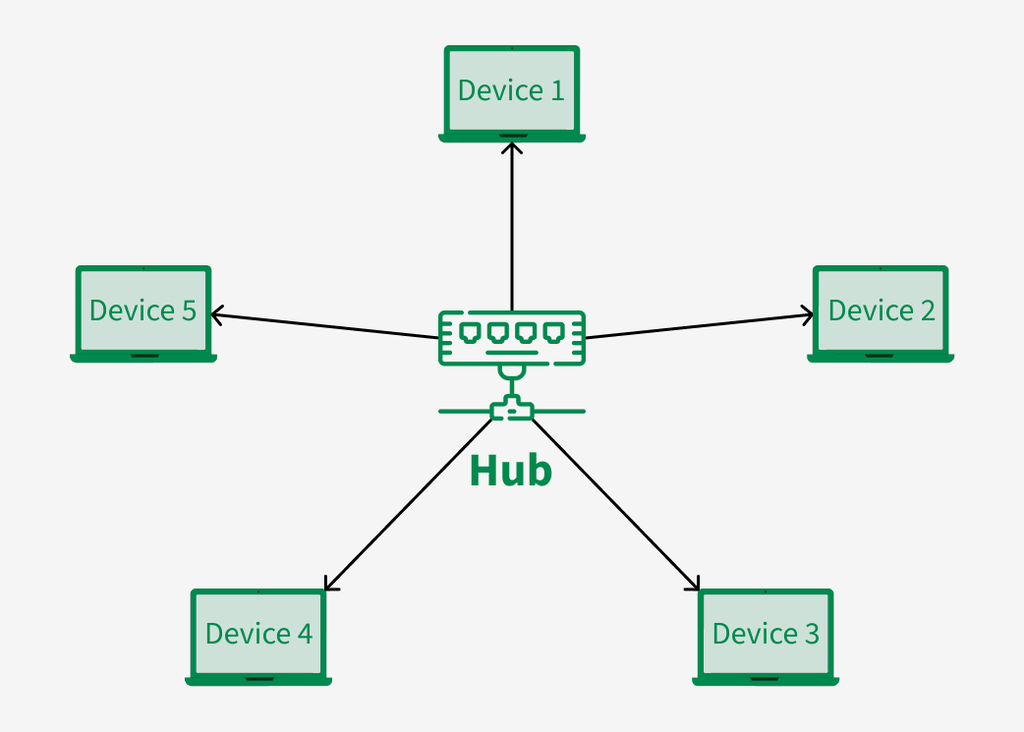 Types of Network Topology - GeeksforGeeks