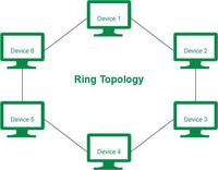 Types of Network Topology - GeeksforGeeks