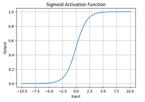 Activation functions in Neural Networks - GeeksforGeeks