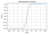 Activation Functions in Neural Networks - GeeksforGeeks