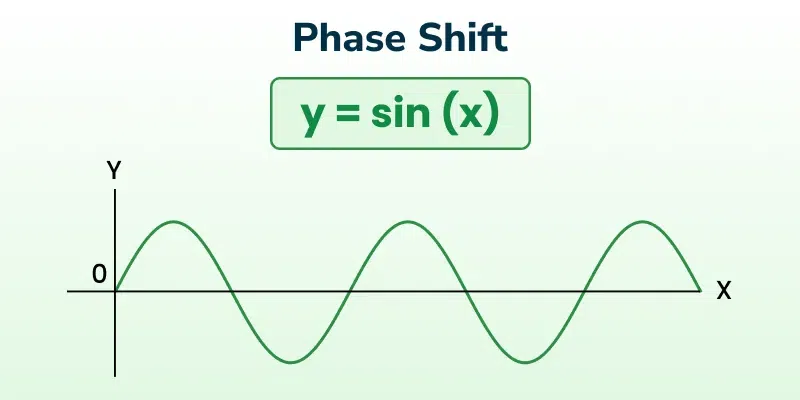 Mathematics Archives - Page 331 of 417 - GeeksforGeeks