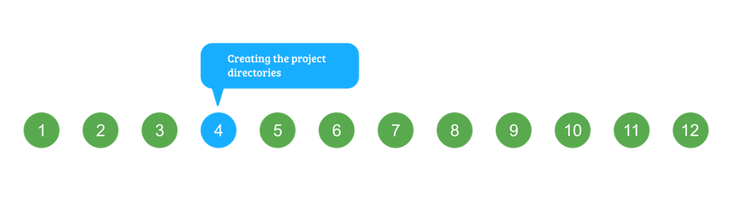 HTML Course | Starting the Project - Creating Directories - GeeksforGeeks