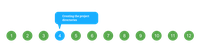 HTML Course | Starting the Project - Creating Directories - GeeksforGeeks