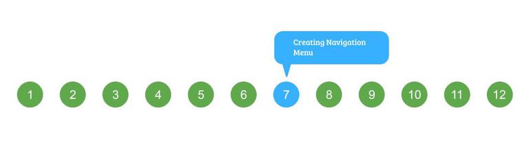 Html Course Creating Navigation Menu Geeksforgeeks