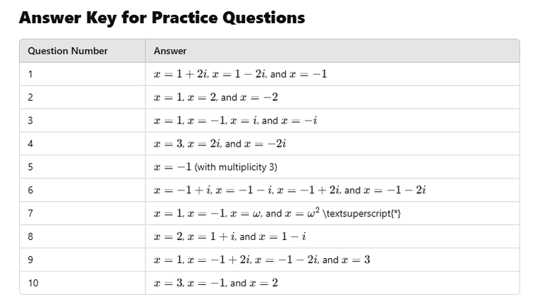 Fundamental Theorem of Algebra - GeeksforGeeks