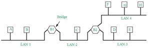 Difference between Bridge and Router - GeeksforGeeks
