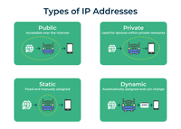 Structure and Types of IP Address - GeeksforGeeks