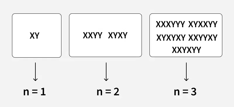 Dyck Words of given length - GeeksforGeeks