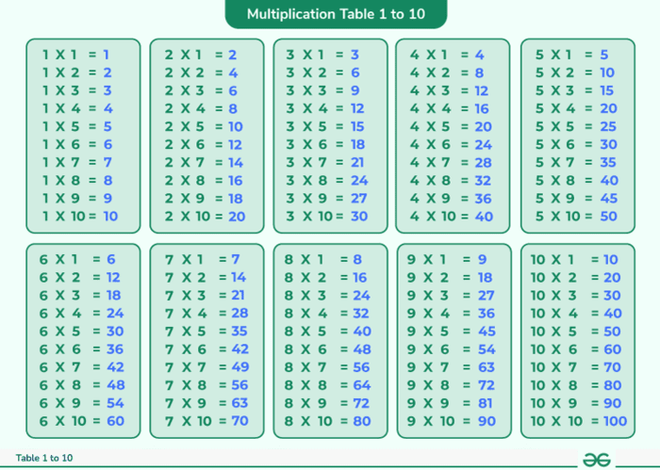 Tables 1 to 30 - GeeksforGeeks
