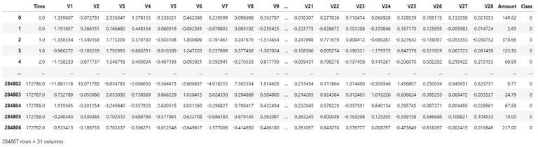 Show all columns of Pandas DataFrame - GeeksforGeeks