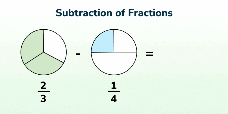 Subtracting Fractions - GeeksforGeeks