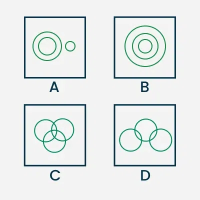 Quiz about Logical Venn Diagrams