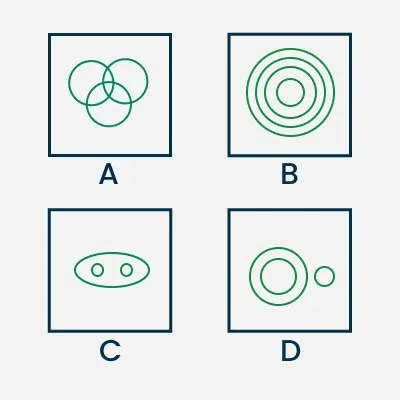 Quiz about Logical Venn Diagrams