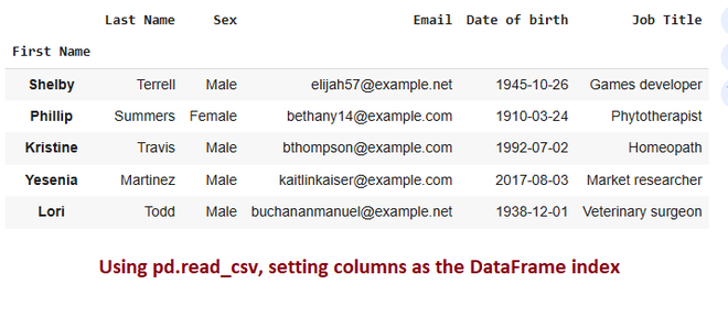 Pandas Read CSV in Python - GeeksforGeeks