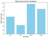 How To Annotate Bars in Barplot with Matplotlib in Python? - GeeksforGeeks