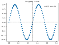 Cross-Hair Cursor in Matplotlib - GeeksforGeeks