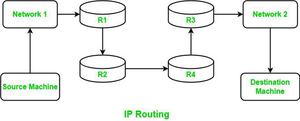 What is Internet Protocol (IP)? - GeeksforGeeks