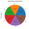 How to Plot a Dataframe using Pandas - GeeksforGeeks
